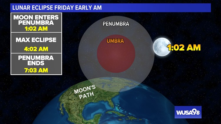 Timeline: When to see a lunar eclipse in DC, Virginia, Maryland | wusa9.com