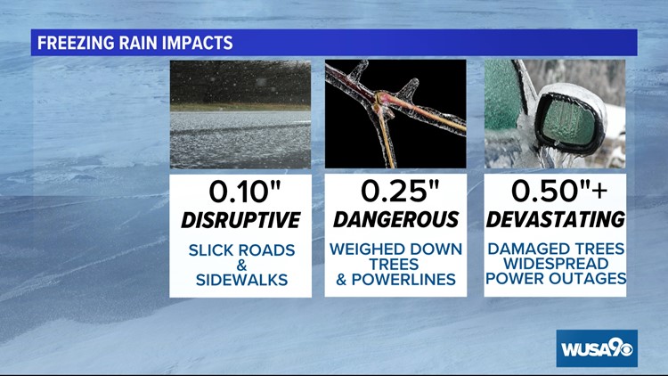How much ice does it take to cause issues? | wusa9.com