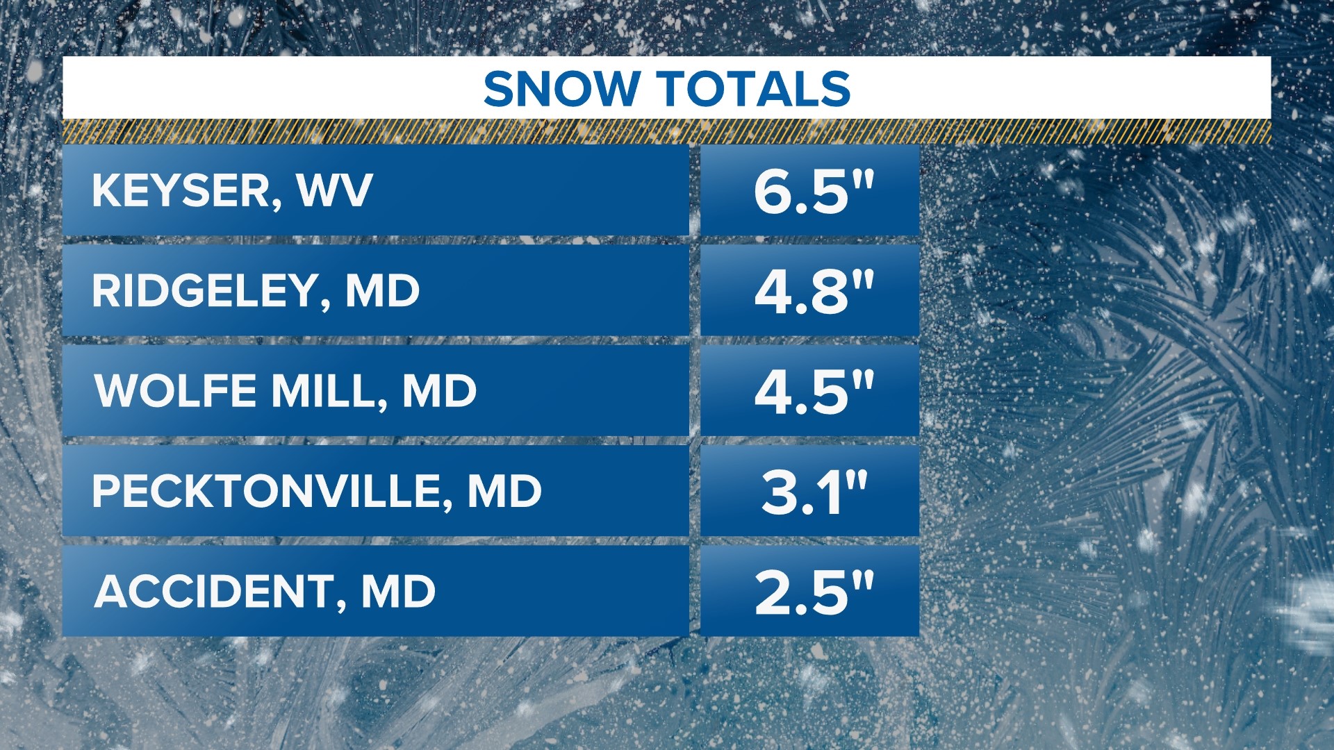 Wednesday weather watch forecast in DC region: Rain, wintry mix | wusa9.com