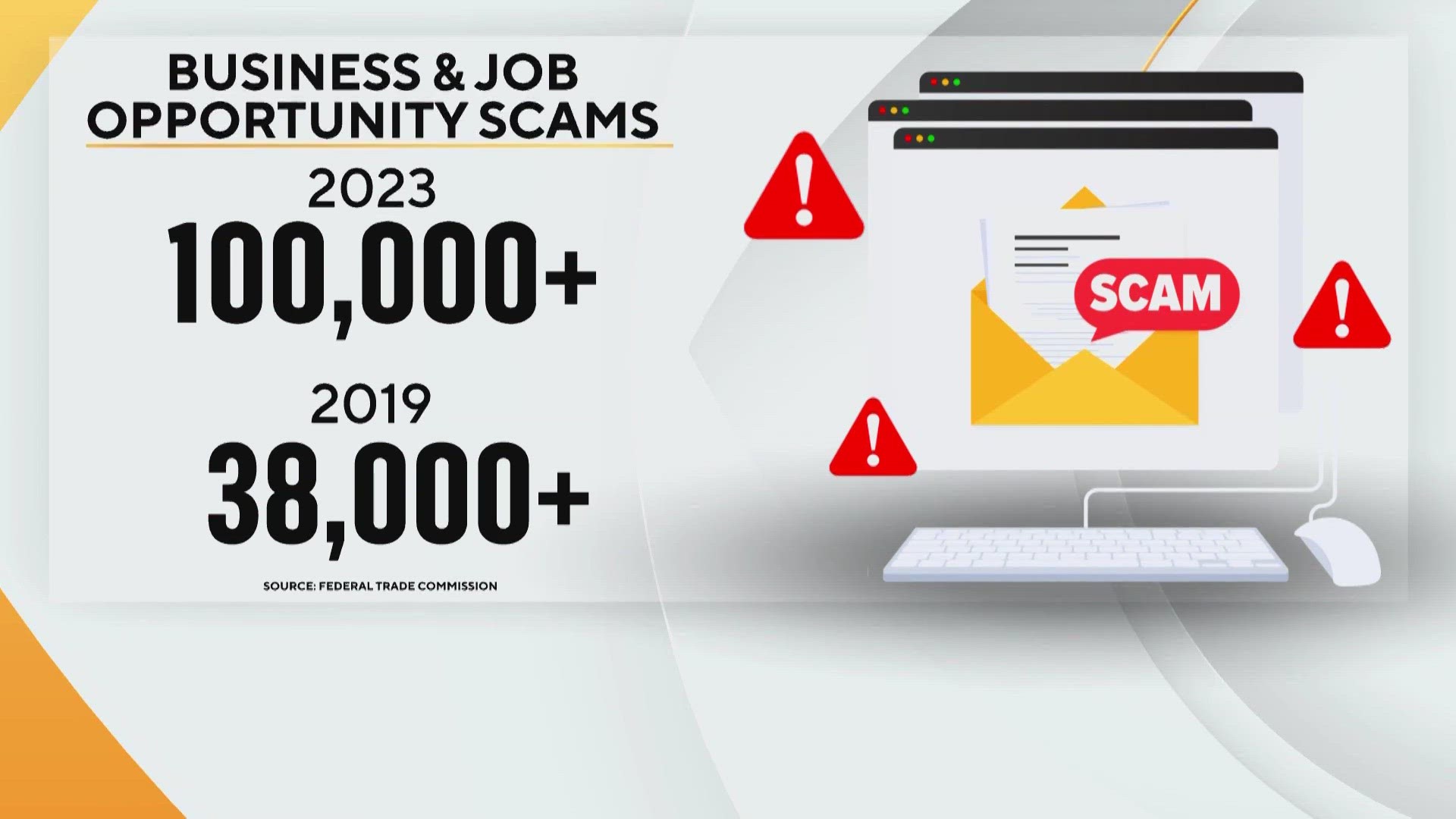 SCAM ALERT | Avoid fake job offers | wusa9.com