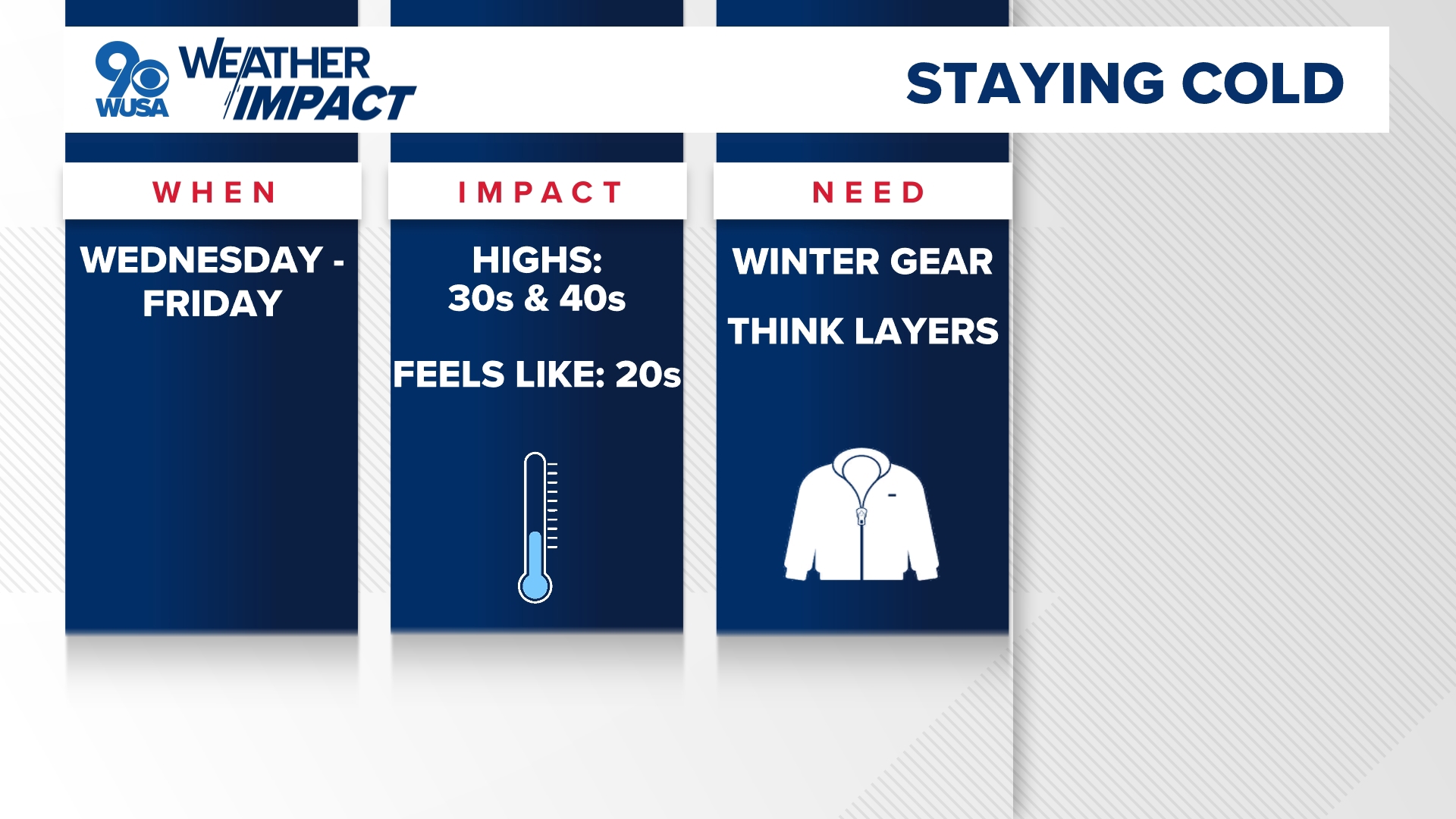 DC Forecast: Chilly mornings, bright skies and breezy conditions ...