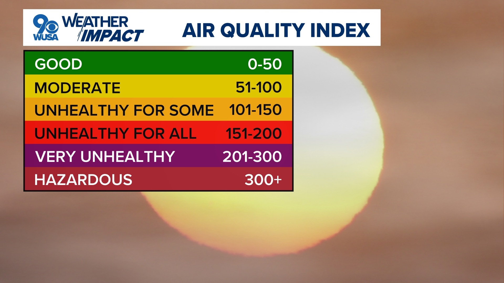 Fireworks haze covers DC, air quality hits code red | wusa9.com