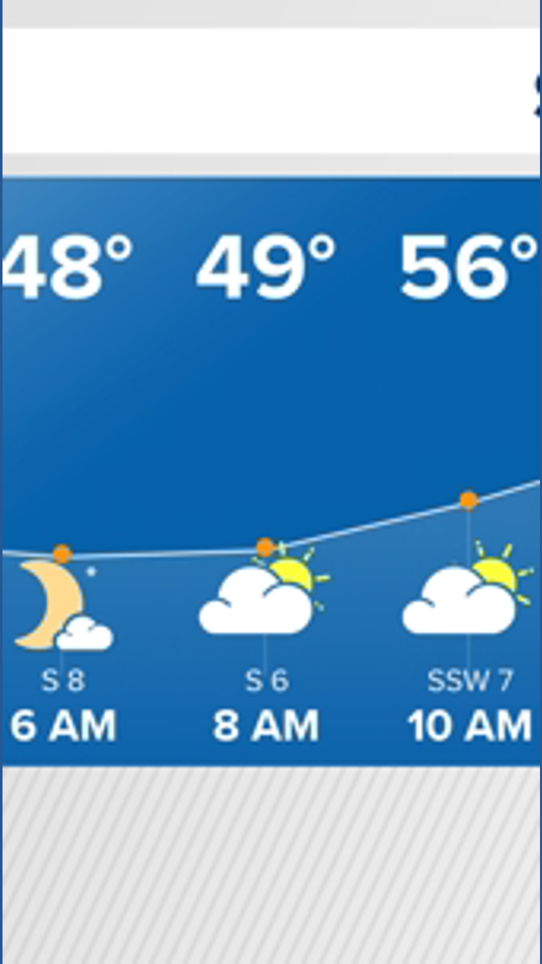Hourly Forecast | Washington DC | wusa9.com