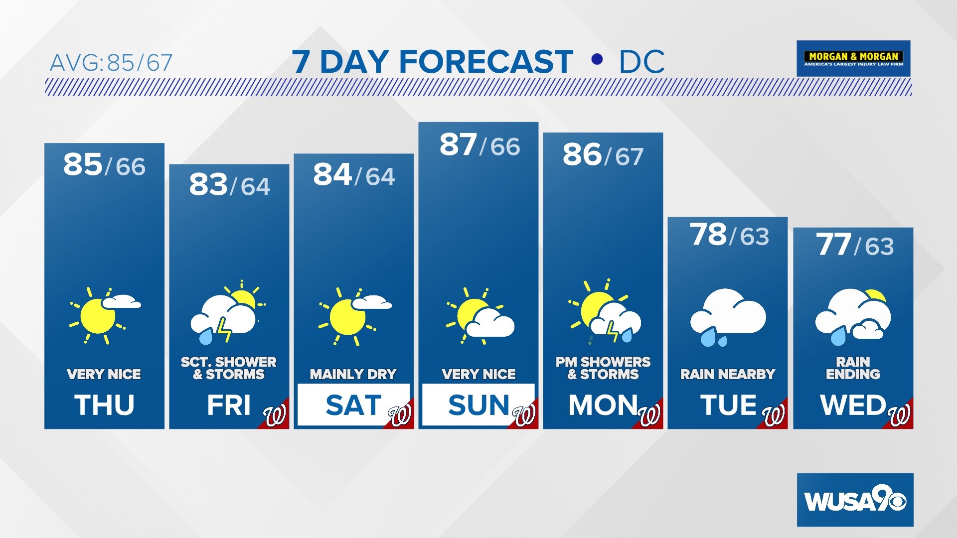 How are Astronomical vs Meteorological seasons different? | wusa9.com