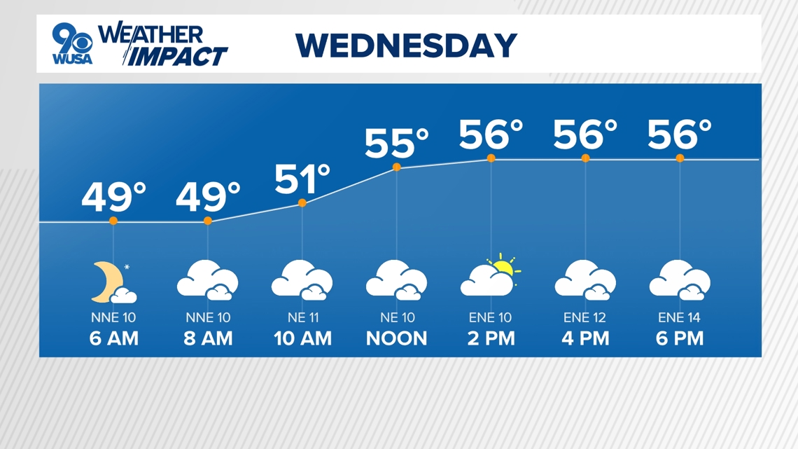 Washington, DC's Leading Local News: Weather, Traffic, Sports and more ...