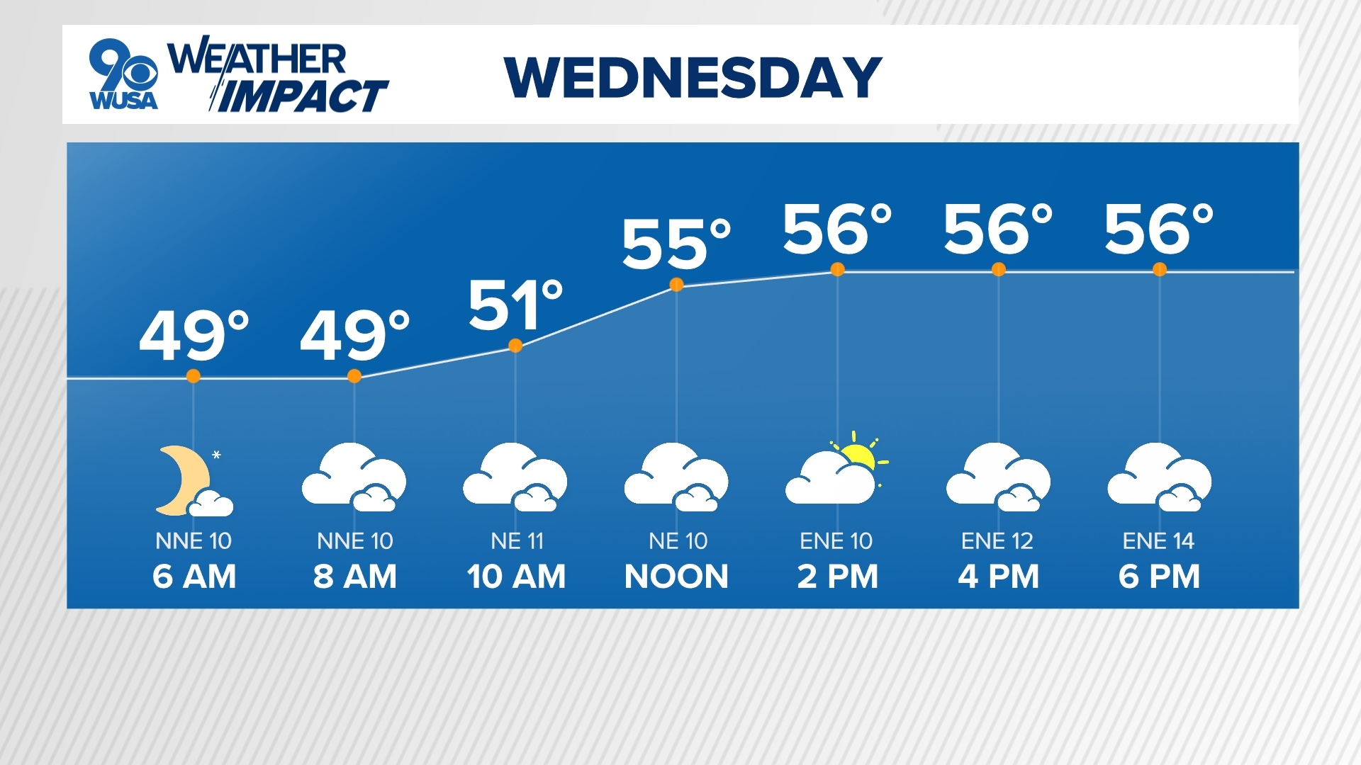 Leesburg man faces new charges after infant's death | wusa9.com