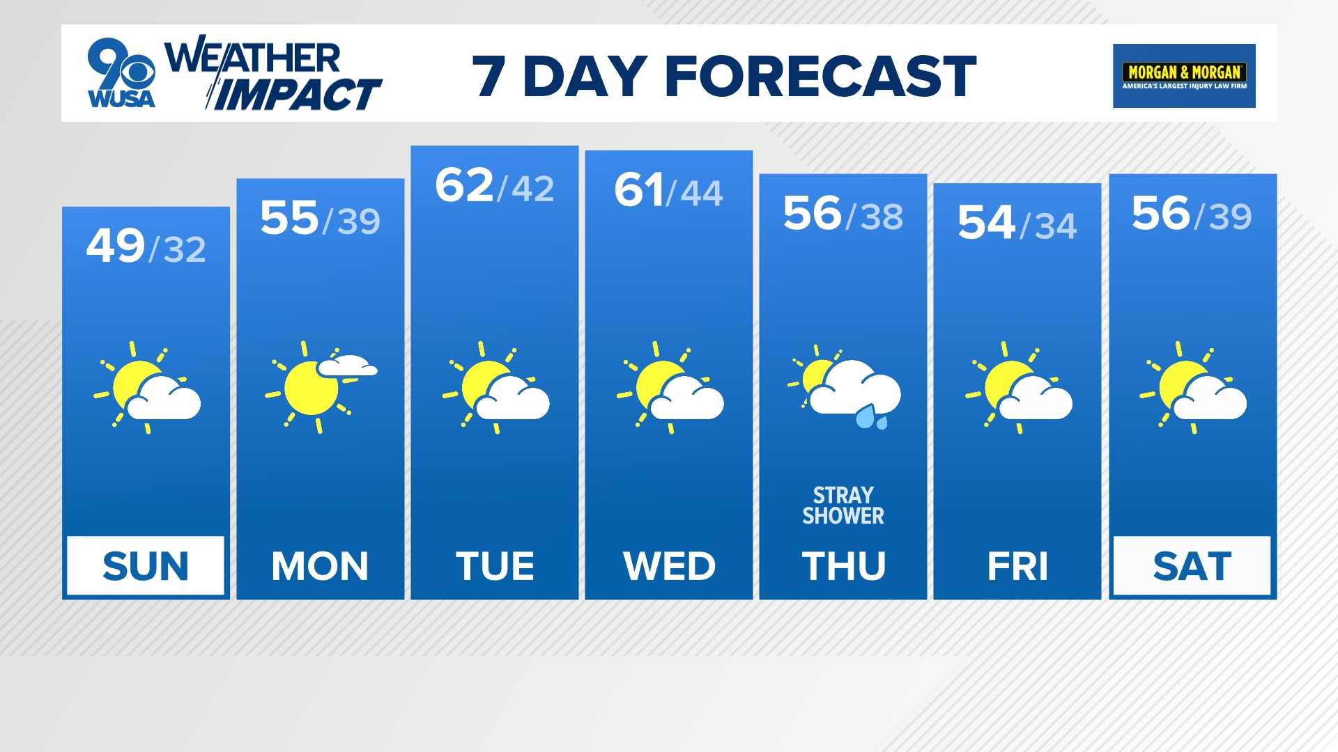 Weekend weather around Washington, DC | wusa9.com