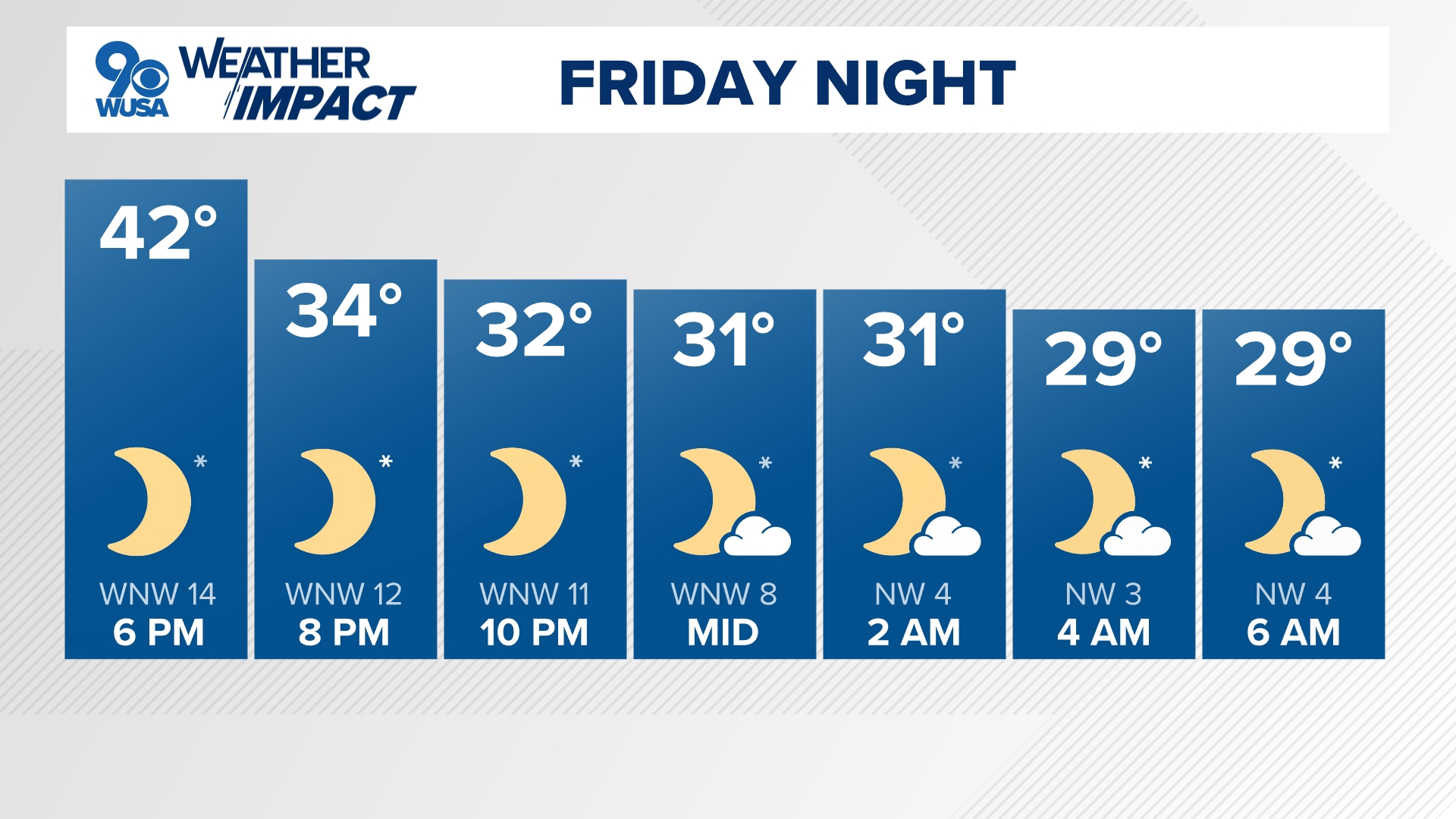 Washington Commanders select lead architect for new NFL stadium in DC ...