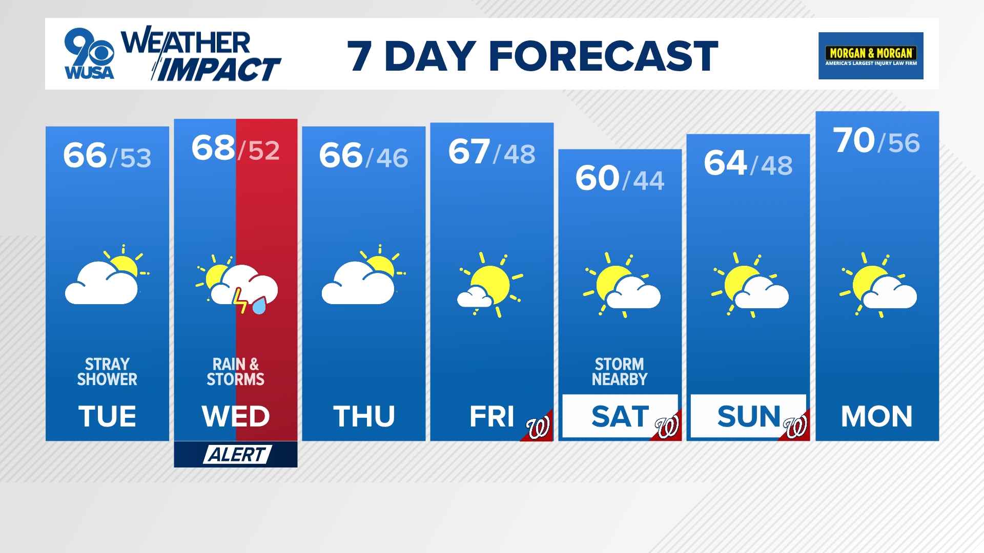 DMV overnight forecast: 04/27/2026 --Cloudy skies return Tuesday ...