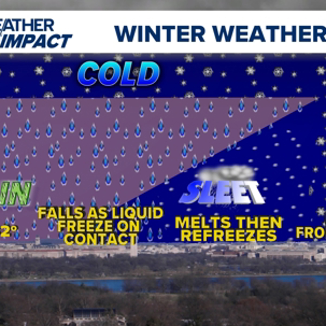 What is sleet and why was it sleeting instead of snowing? | wusa9.com