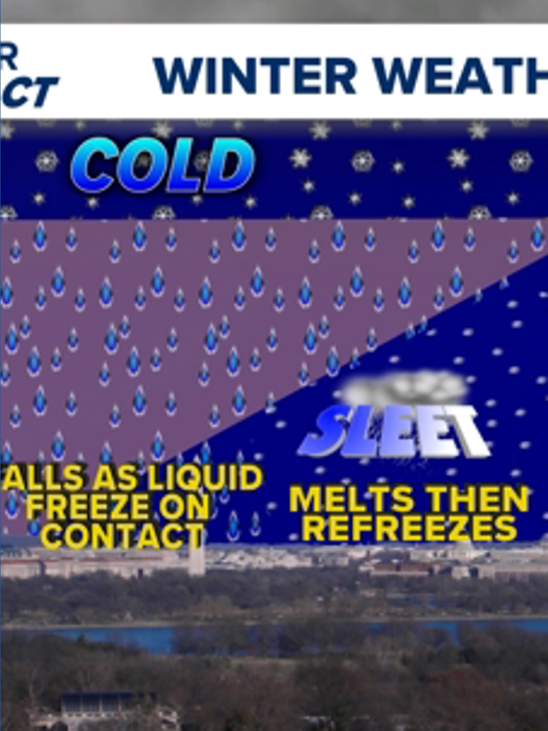 What is sleet and why was it sleeting instead of snowing? | wusa9.com