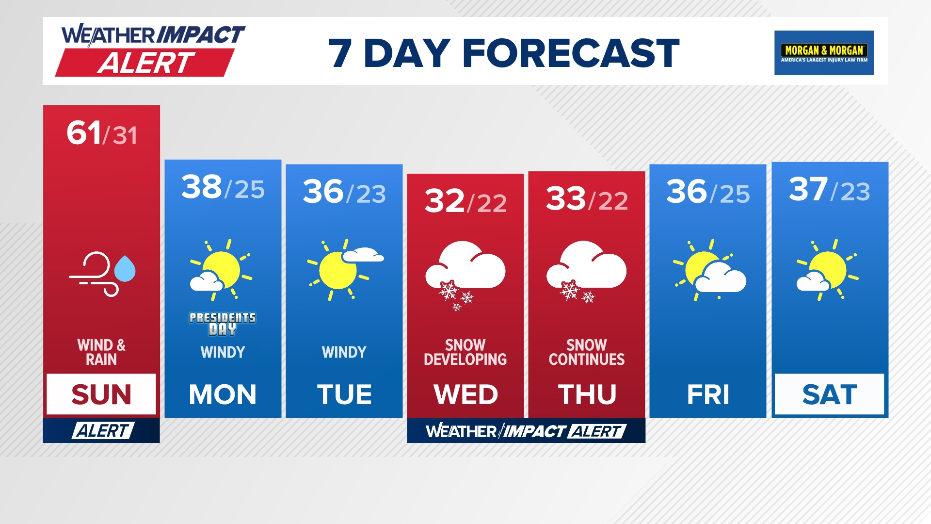 DC Weekend Weather wintry mix to rain, strong winds Sunday | wusa9.com
