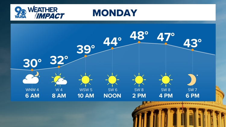 Washington DC Weather | wusa9.com