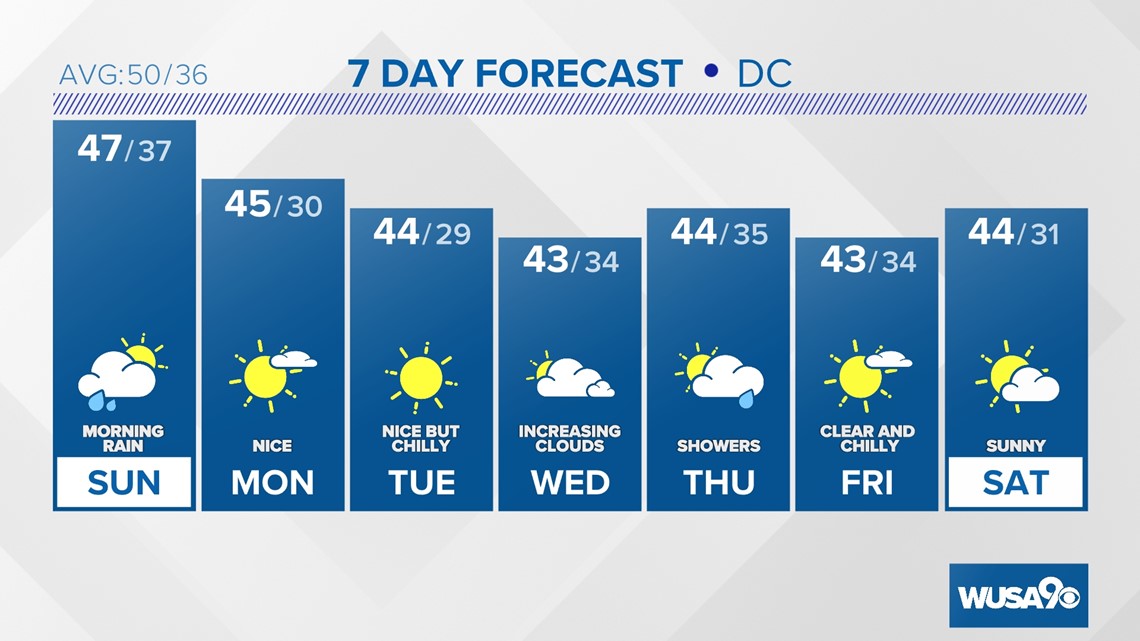 GM adds 588,000 cars to ignition switch recall | wusa9.com