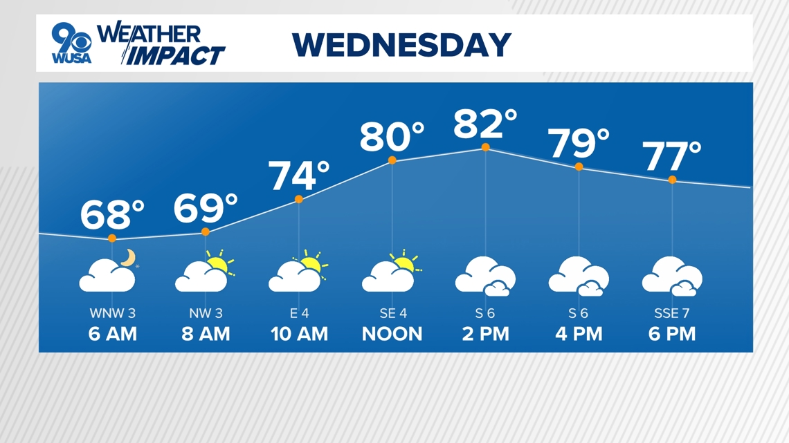 Washington Commanders jersey schedule released | wusa9.com