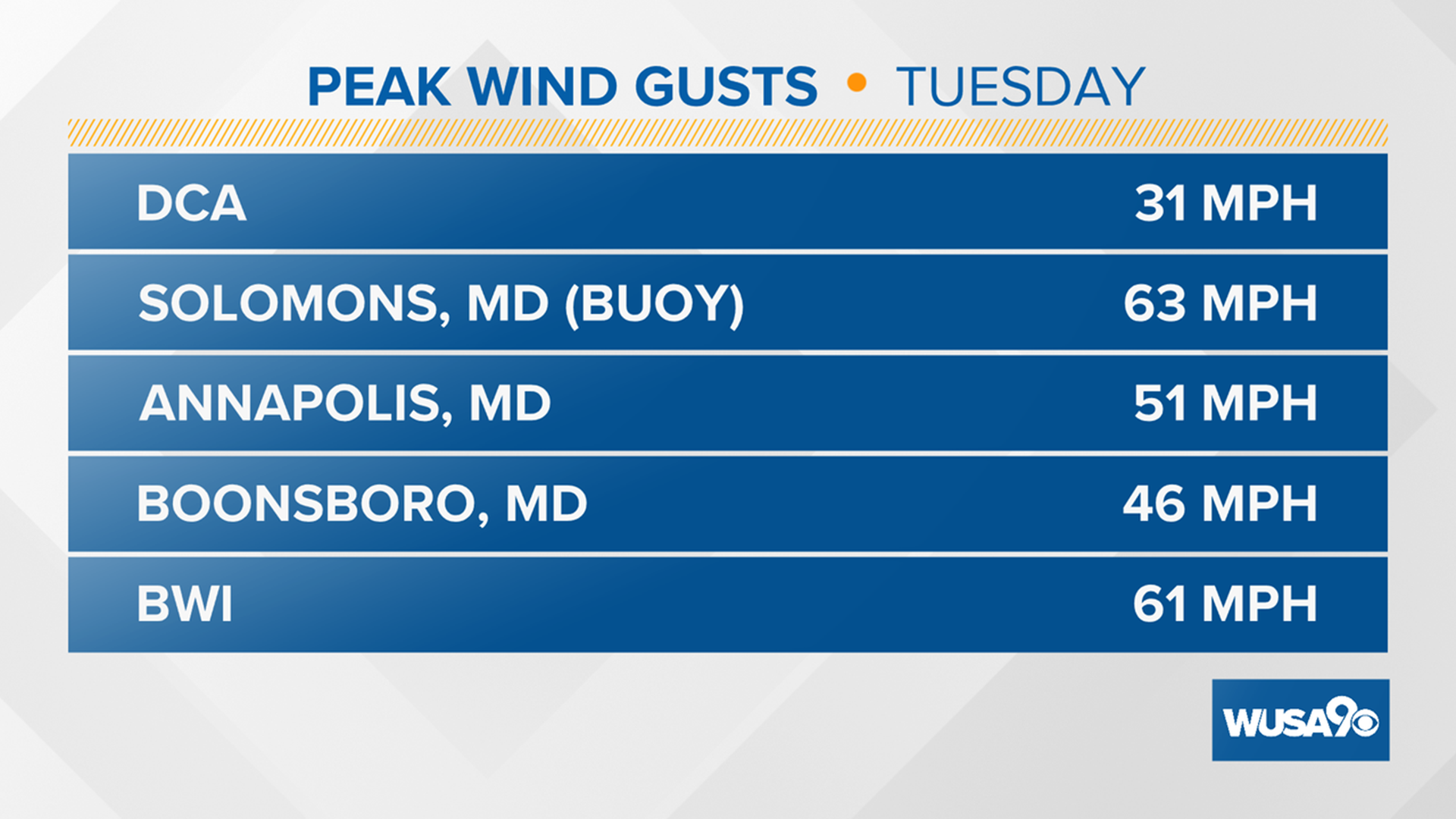 TIMELINE: Tracking isaias tropical storm, hurricane tracker | wusa9.com