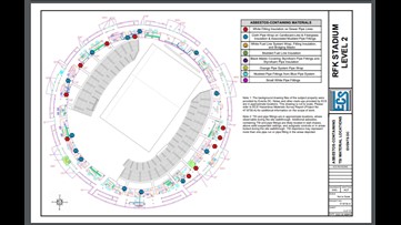 Parts of RFK Stadium to be auctioned before demolition | wusa9.com