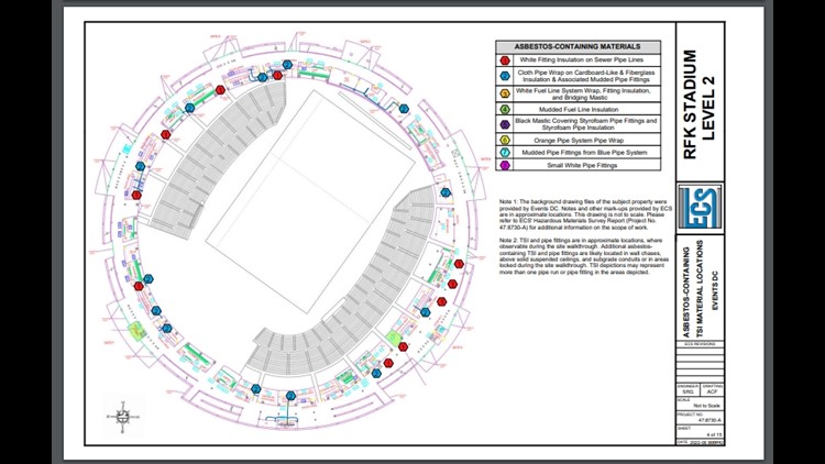 Parts of RFK Stadium to be auctioned before demolition | wusa9.com