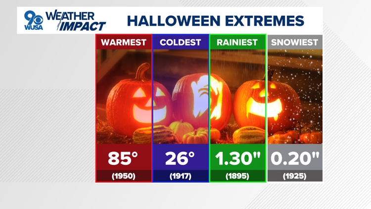 Halloween trick-or-treat weather forecast in DC | wusa9.com