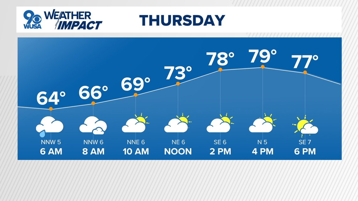 Commanders cuts: Team releases 53-man roster by position | wusa9.com