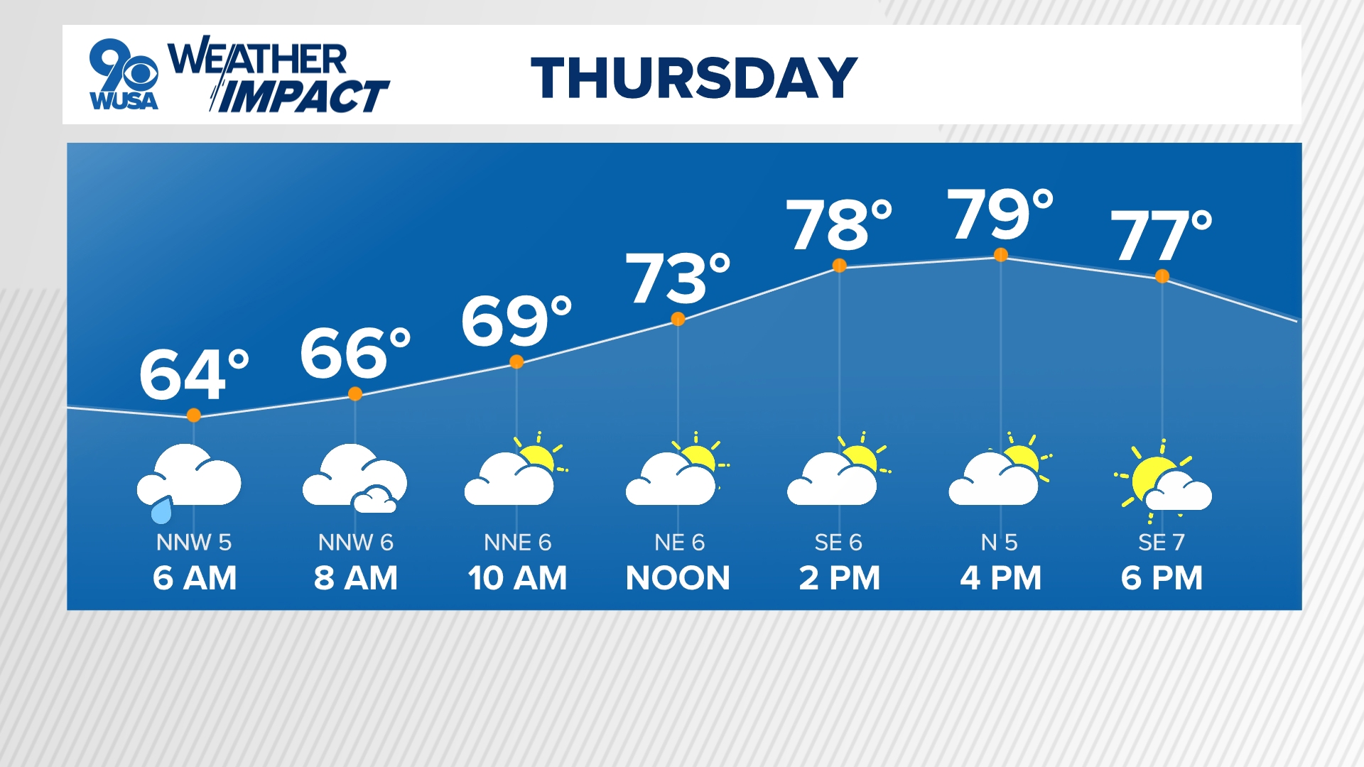Investigator gives inside look at the Beltway Sniper case | wusa9.com