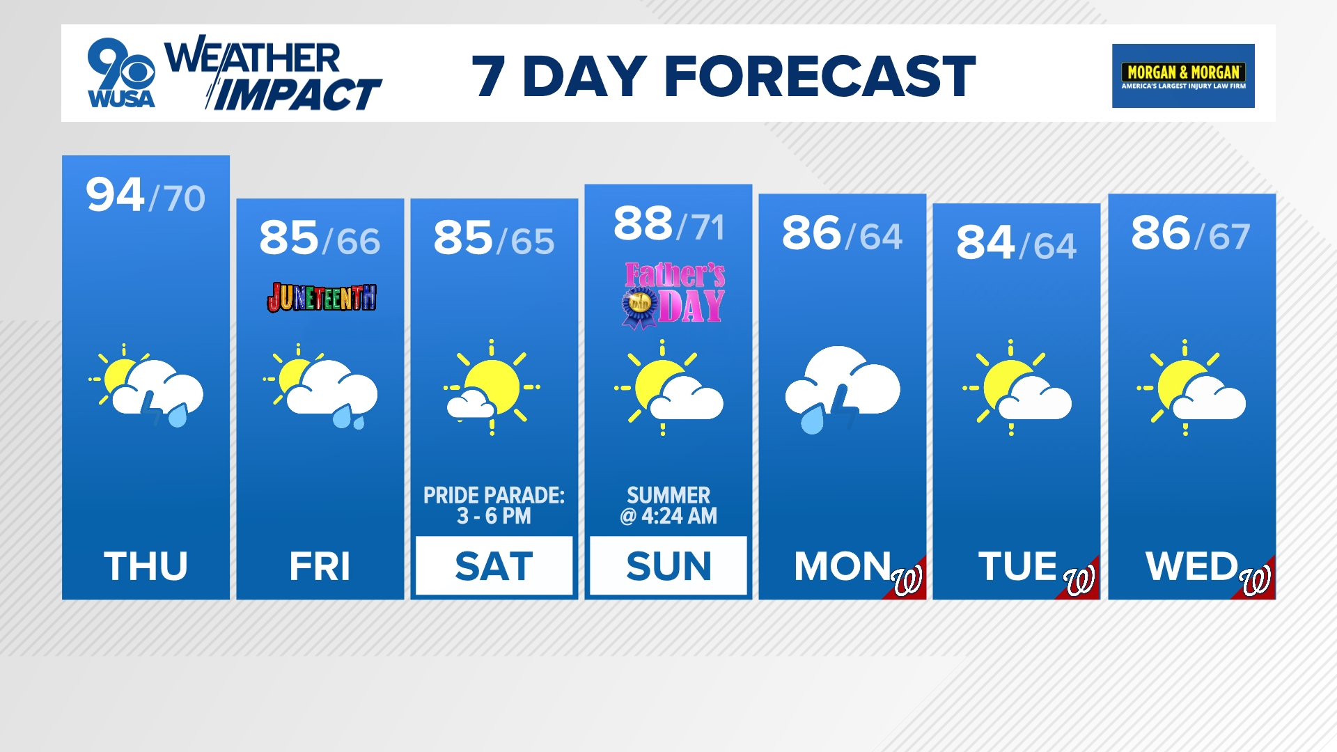 DC Forecast | Hot, humid, gusty Thursday and some storms | wusa9.com