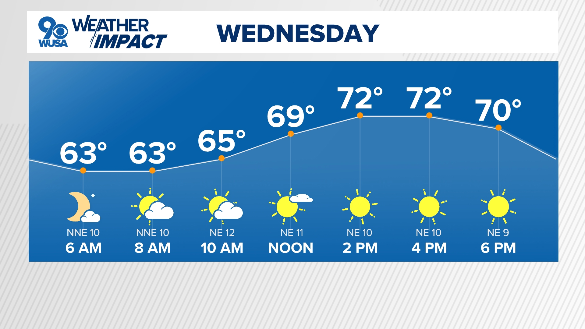 Rayful Edmond III dies in halfway house in Florida | wusa9.com