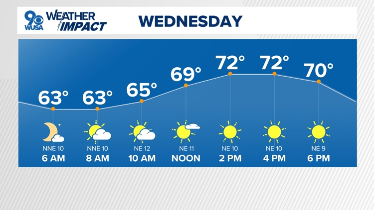 ROAD CLOSURES: DC Bike Ride shuts down roads in District, Virginia | wusa9.com