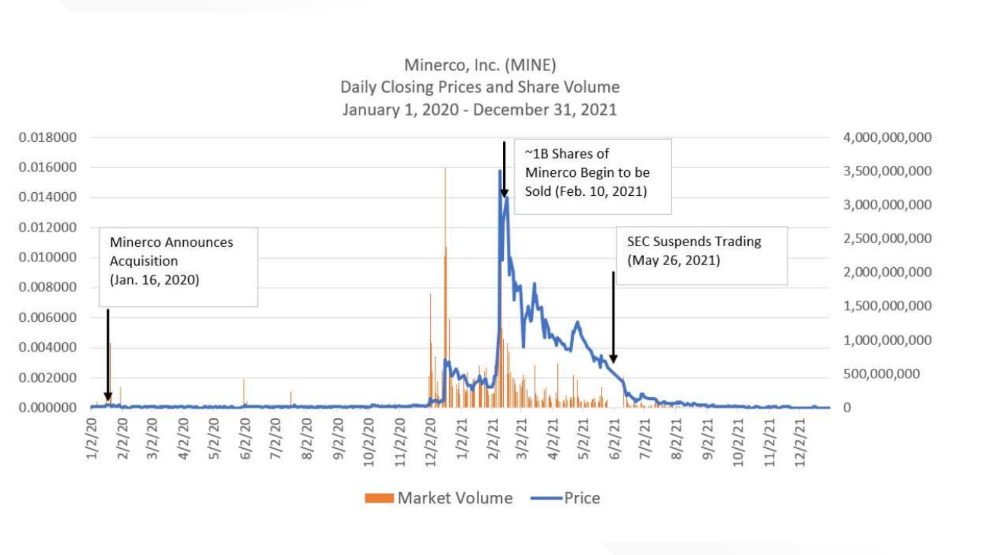 CEO of magic mushroom company arrested boarding plane to Tanzania ...