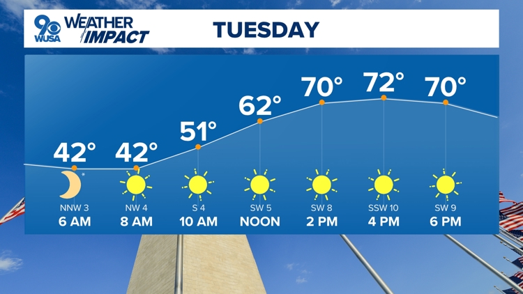 Washington DC Weather | wusa9.com