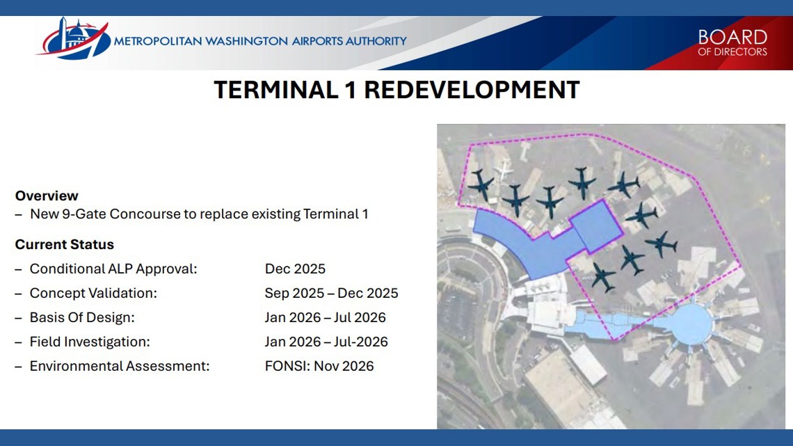 Discussions about Terminal 1 redevelopment at DCA underway | wusa9.com