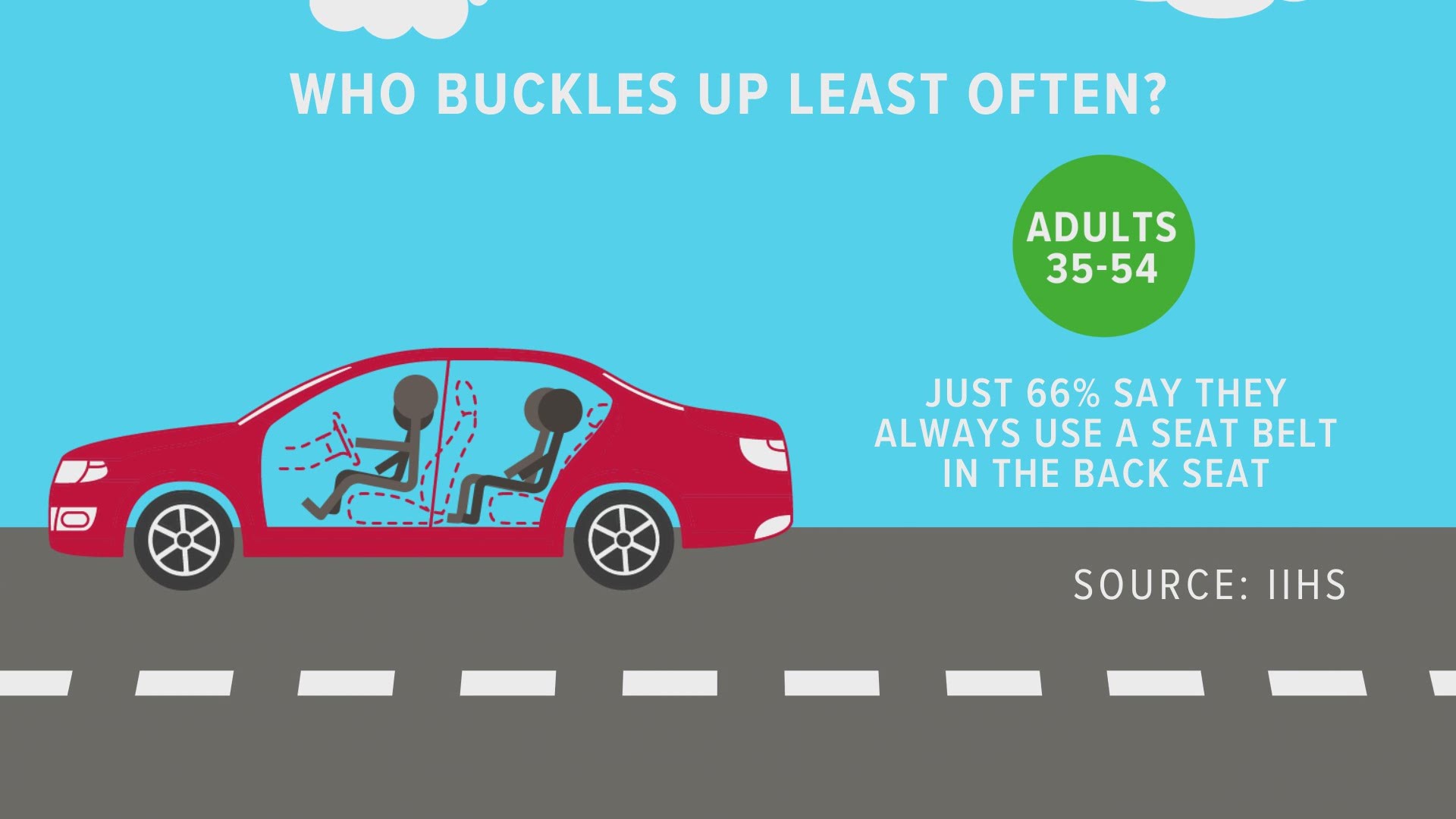 'We need to shift the culture about what is safe' | Do you buckle up in ...