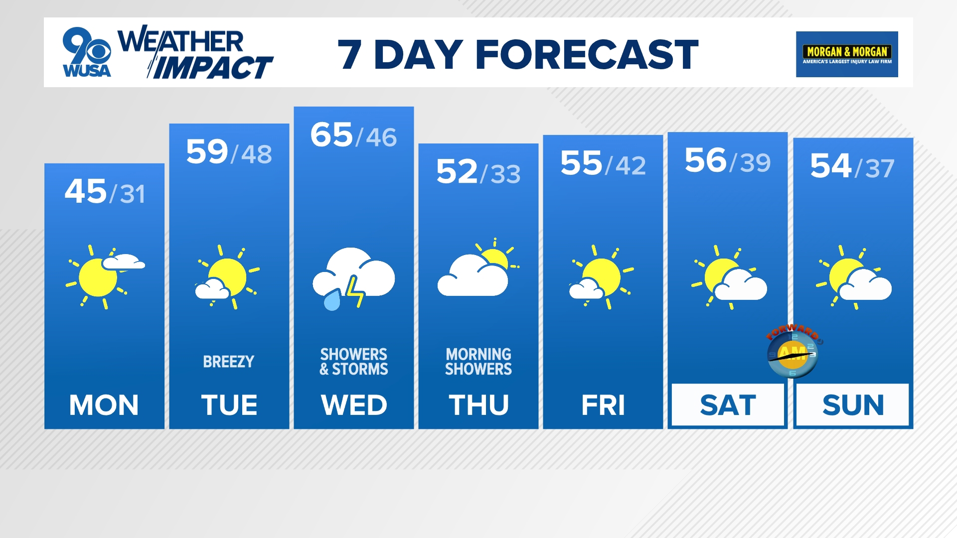 DC Weekend Weather Mild Then Cool | wusa9.com