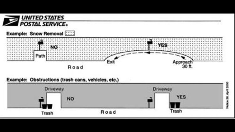USPS asks residents to clear snow off sidewalks so they can give you ...