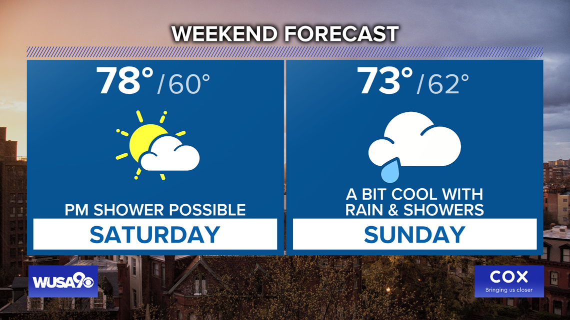 Here's the latest DC weather forecast | wusa9.com