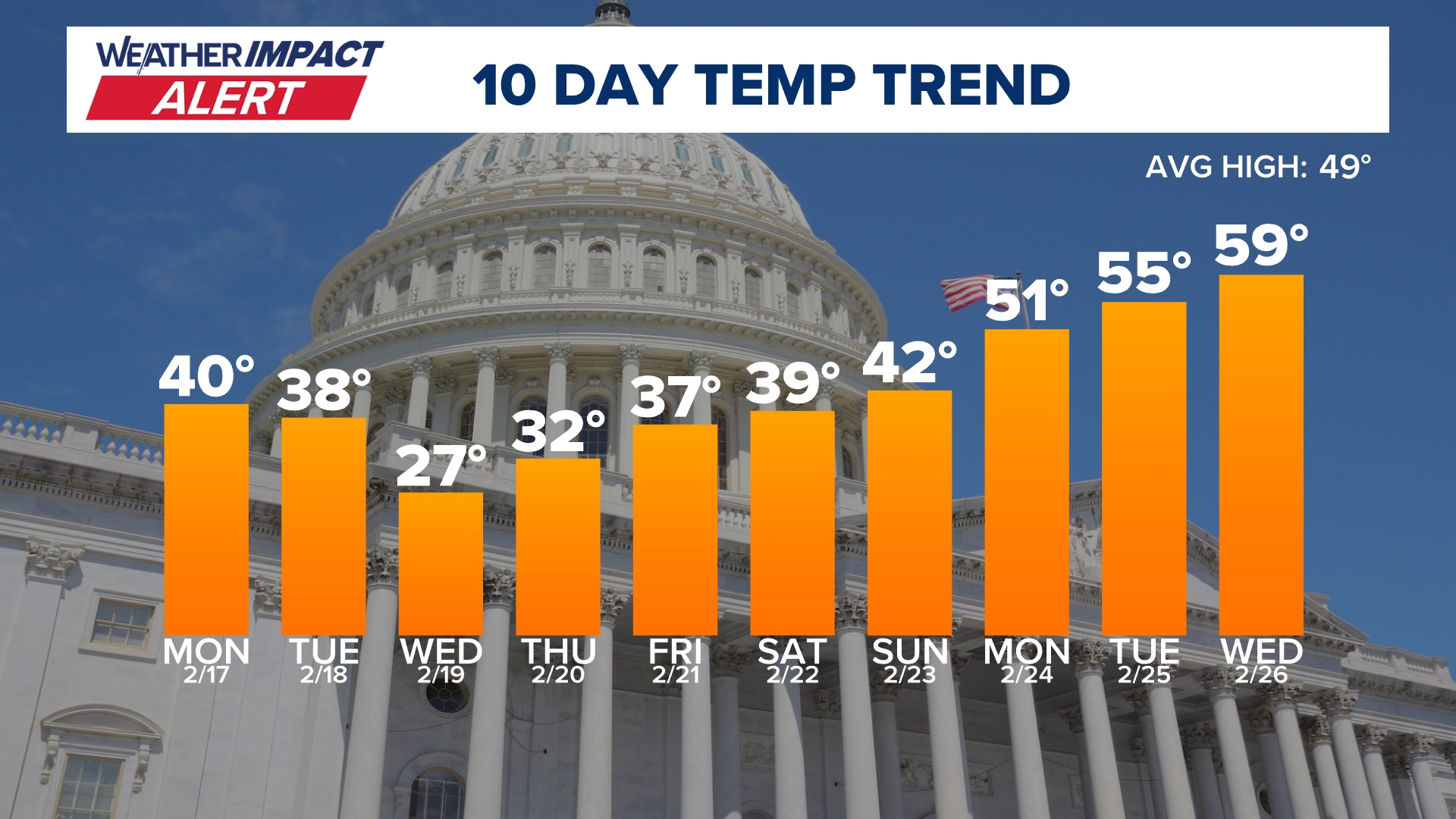 DC weekend forecast: Timeline of a wintry mix to rain Saturday and ...