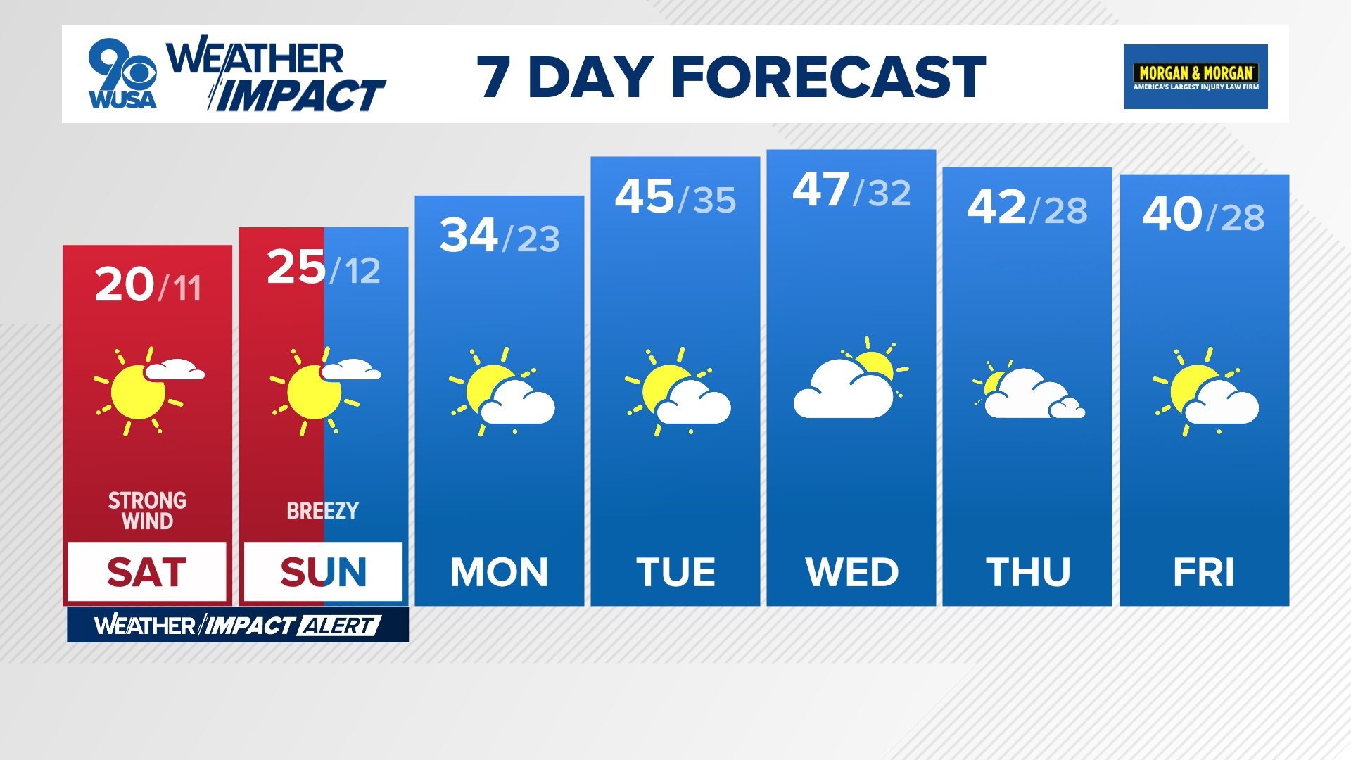 DC area weather | Feb. 7, 2026 - Extreme cold this weekend, High Wind ...