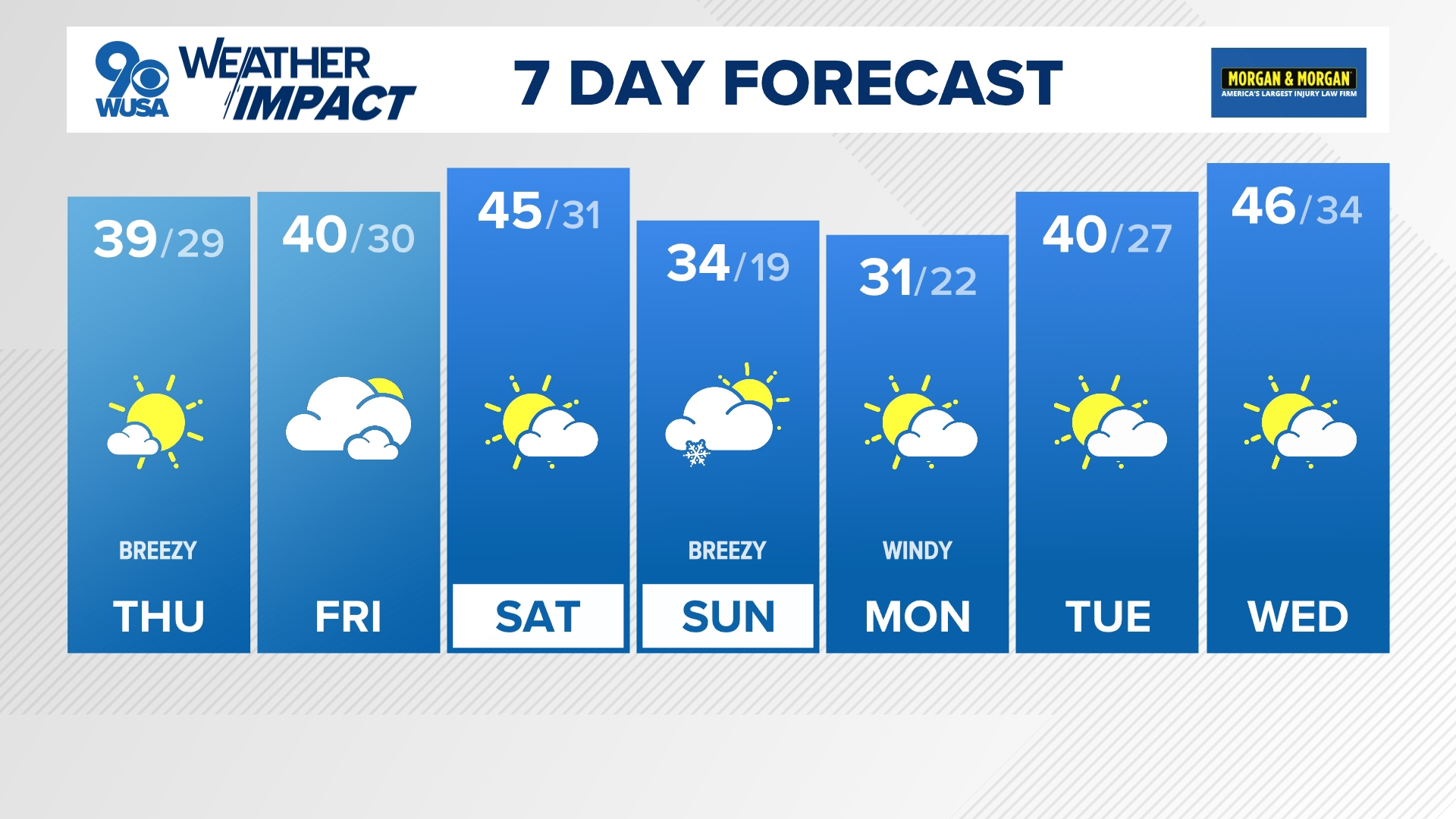 Washington, DC's Leading Local News: Weather, Traffic, Sports and more ...