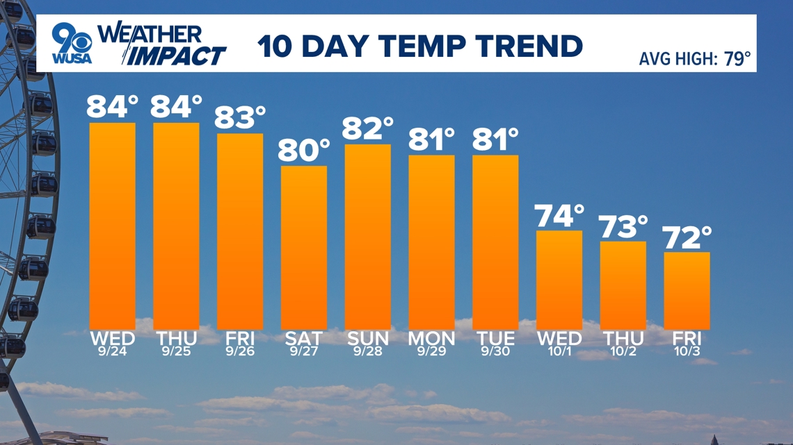 Rayful Edmond III dies in halfway house in Florida | wusa9.com