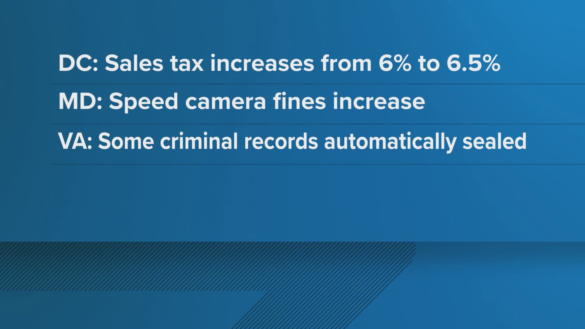 New DMV laws take effect Oct. 1 | wusa9.com