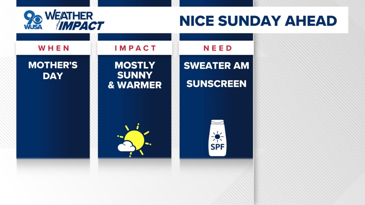 Enjoy sunny and warm weather this weekend | wusa9.com