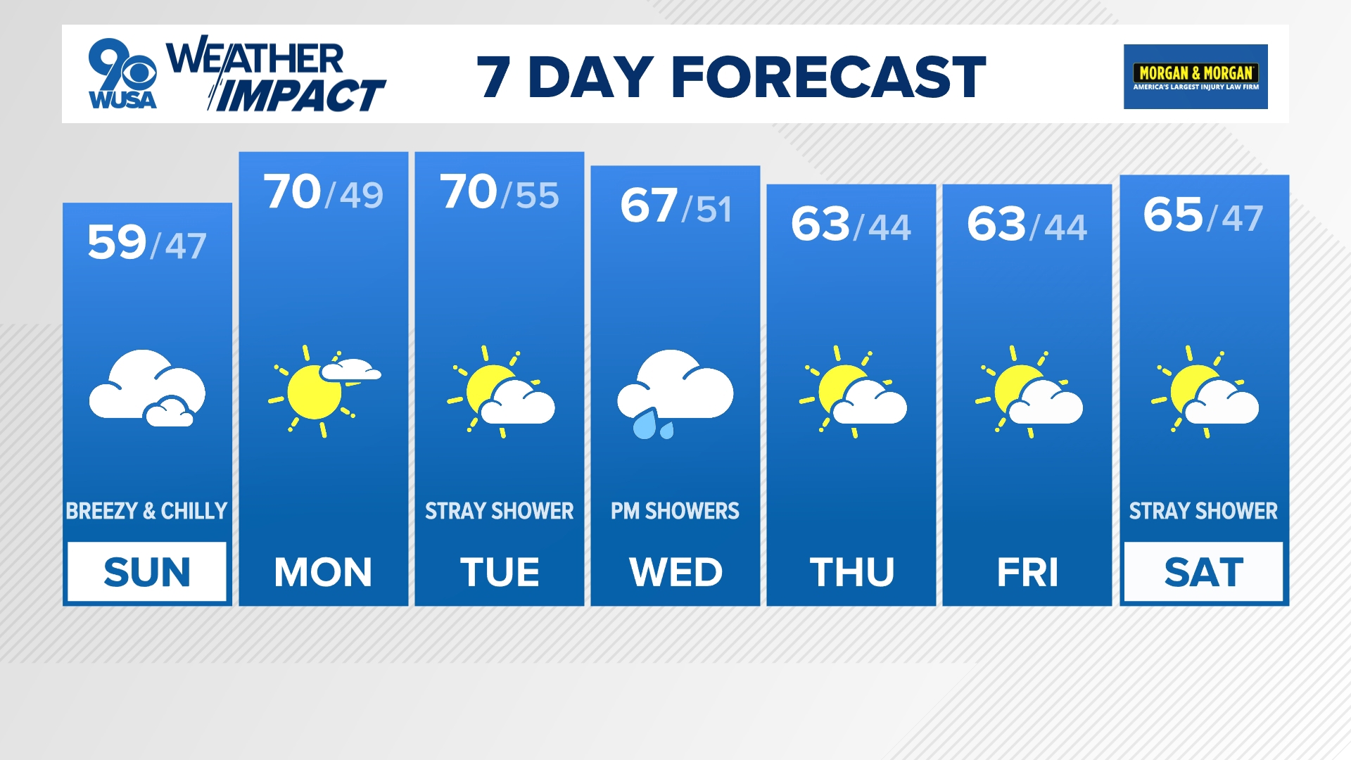 DC Forecast | Mostly cloudy, breezy and chilly Sunday | wusa9.com