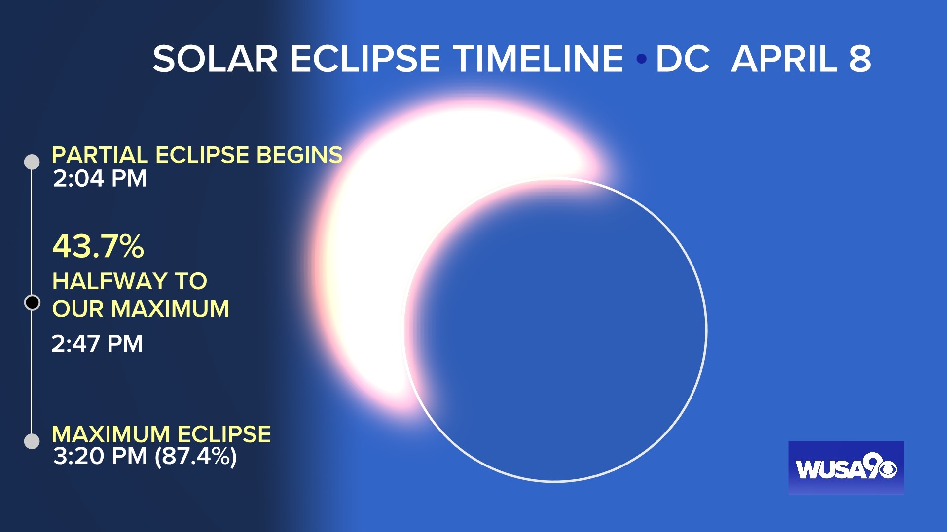 What's the eclipse timing and how can I view it safely? | wusa9.com