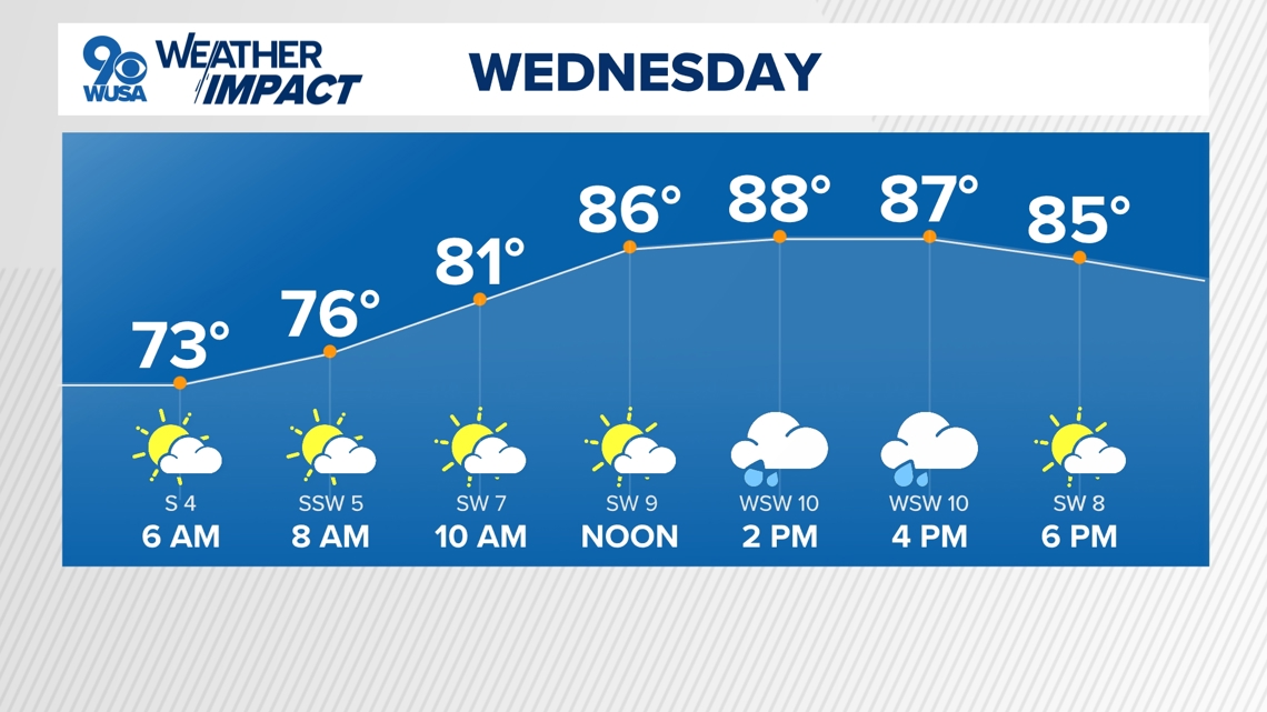 Washington, DC's Leading Local News: Weather, Traffic, Sports and more ...