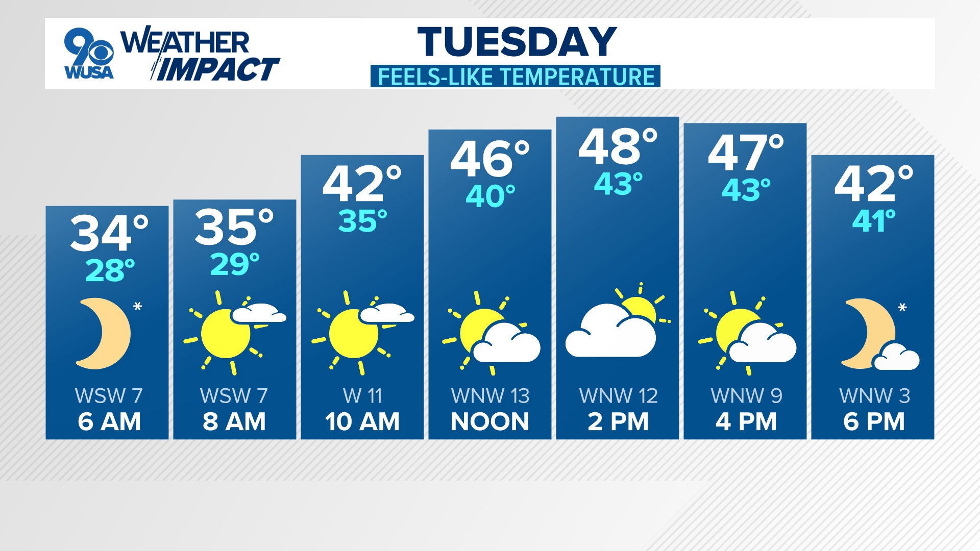 Washington, DC's Leading Local News: Weather, Traffic, Sports and more ...