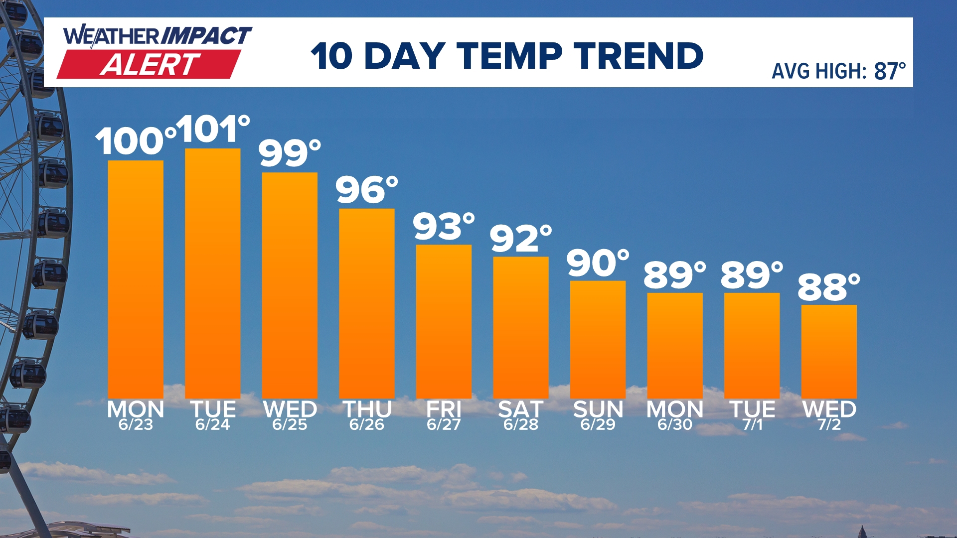 Returning a lost wallet in a mailbox? Don't, USPS says | wusa9.com