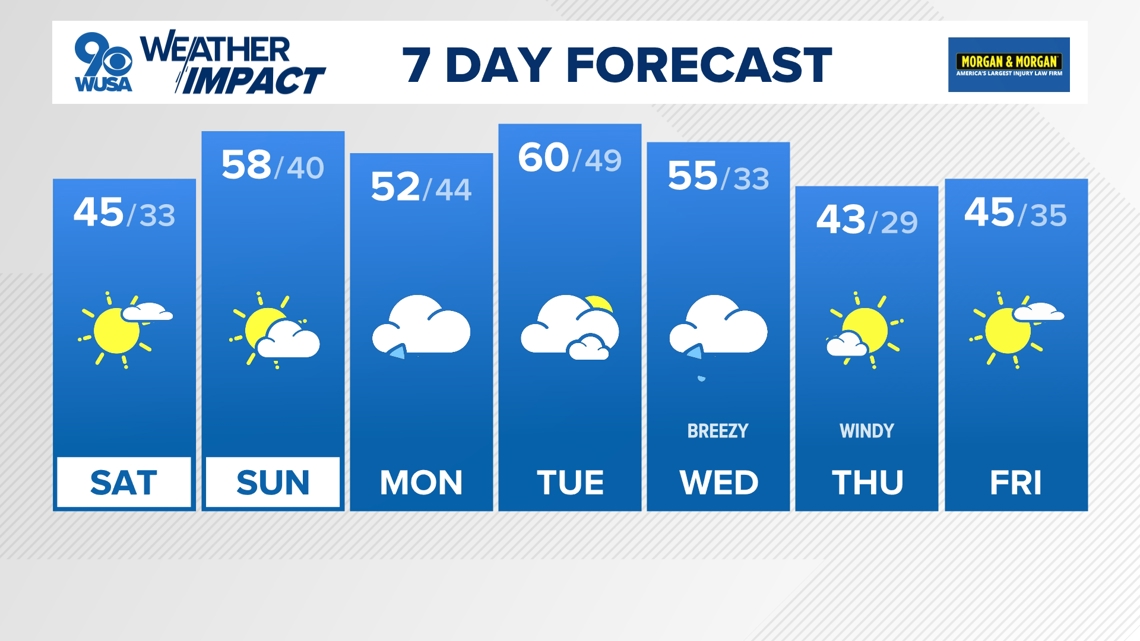 Meet the WUSA9 Team | Washington, DC | wusa9.com