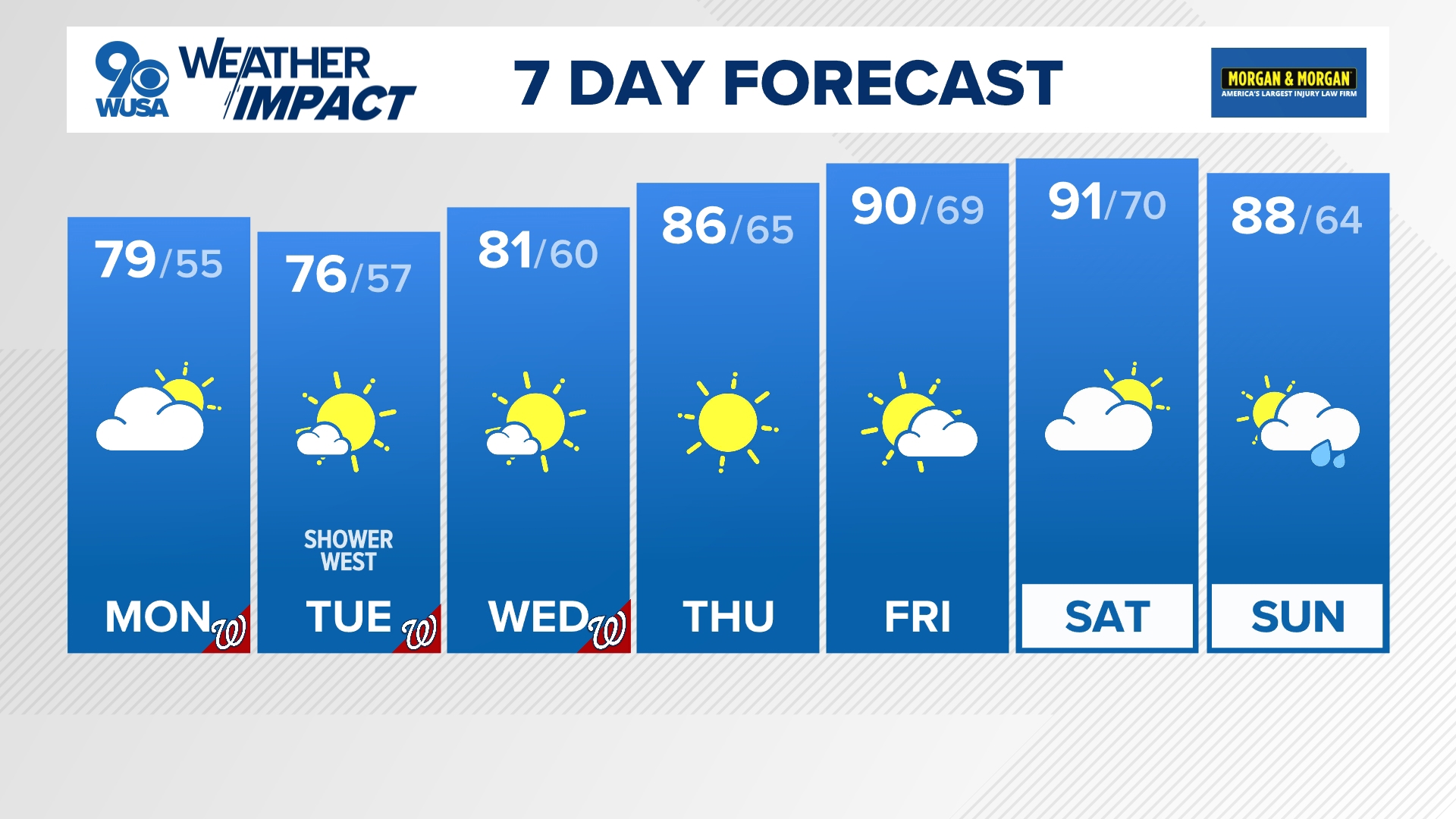 DC Forecast | Classic start to June, heat building back in | wusa9.com