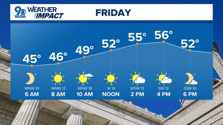 Washington DC Weather | wusa9.com
