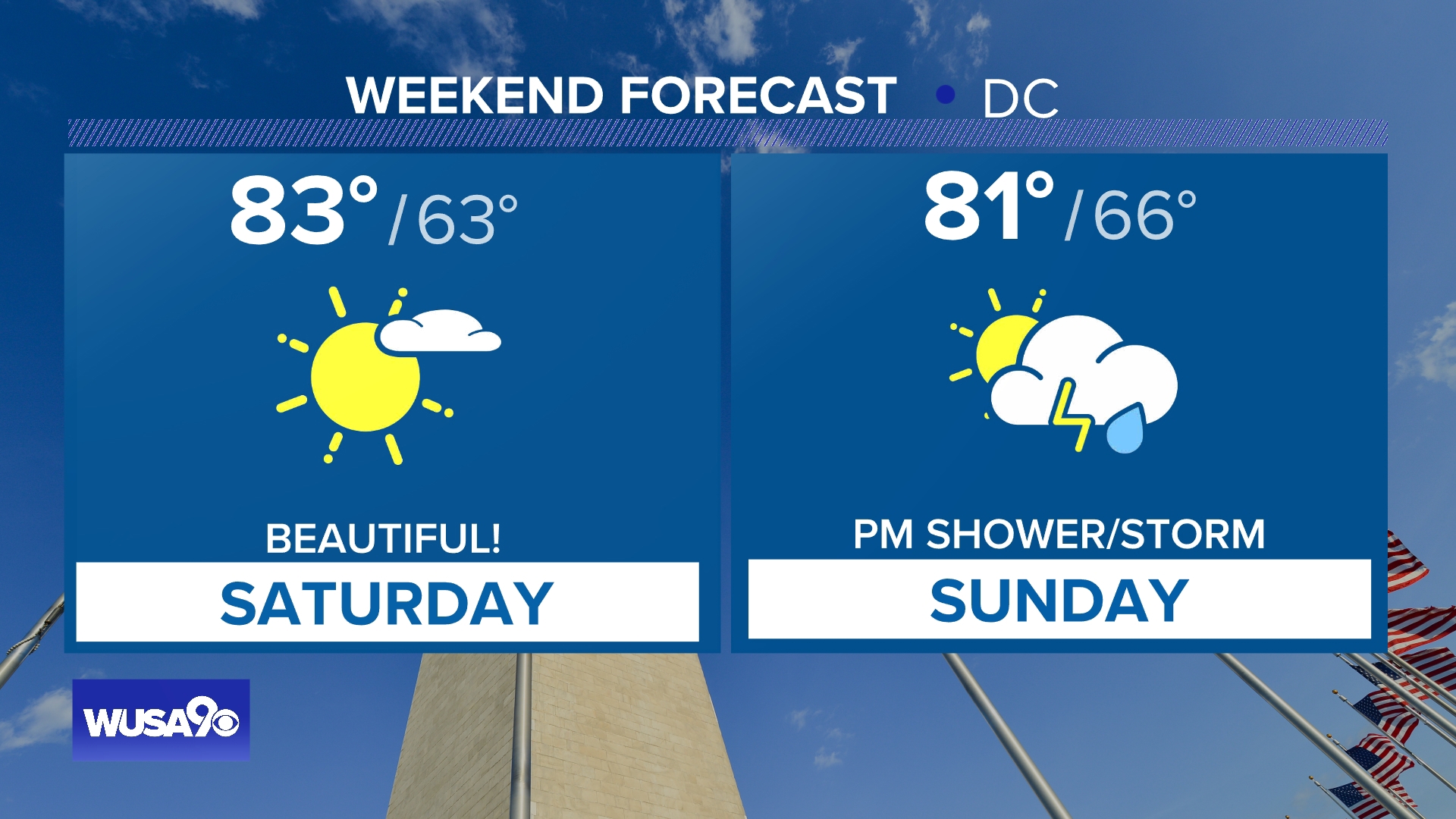 Washington, DC's Leading Local News: Weather, Traffic, Sports and more ...